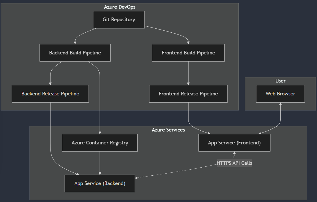 Abenezer Anglo - Software Developer Portfolio