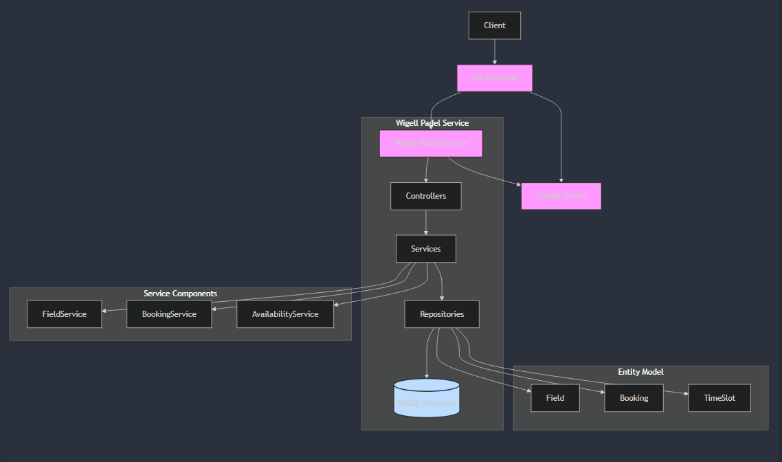 Abenezer Anglo - Software Developer Portfolio